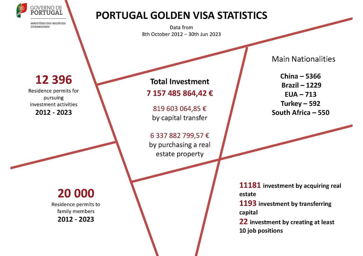 EU (Permanent) Residency Permits 2023: Your Pathway to Europe